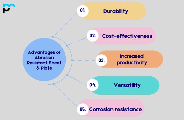 Abrasion Resistant Sheet & Plate Manufacturer and Supplier in Dubai, UAE