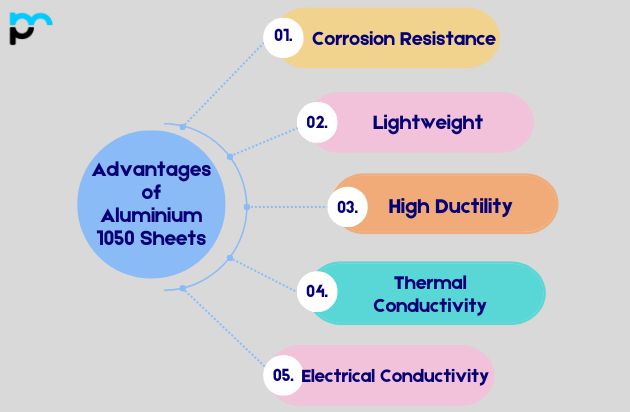 Aluminium 1050 Sheets and Plates Manufacturer in Dubai.