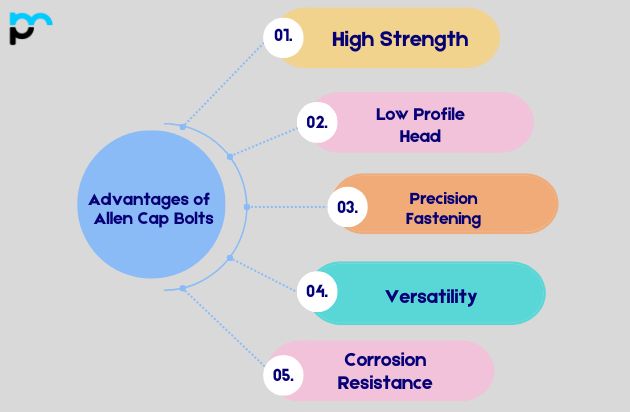 Allen Cap Bolts Manufacturer and Supplier in Dubai, UAE