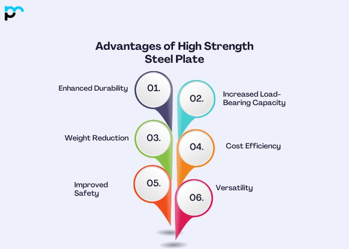 High Strength Steel Sheet and Plate Manufacturer and Supplier In Dubai ...