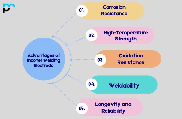 Inconel Welding Electrode Manufacturer and Supplier in Dubai, UAE