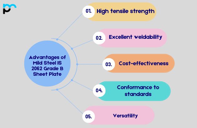 Mild Steel IS 2062 Grade b Sheet Plate Manufacturer and Supplier in ...