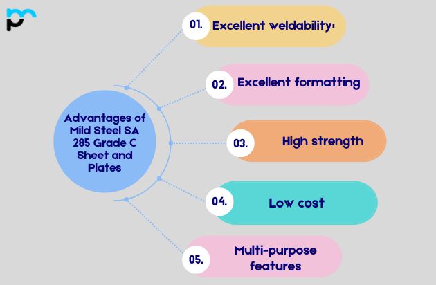 Mild Steel SA 285 Grade C Sheet and Plates Manufacturer and Supplier in ...