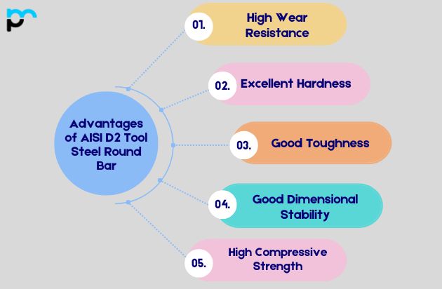 AISI D2 Tool Steel Round Bar Manufacturer In Dubai, UAE.