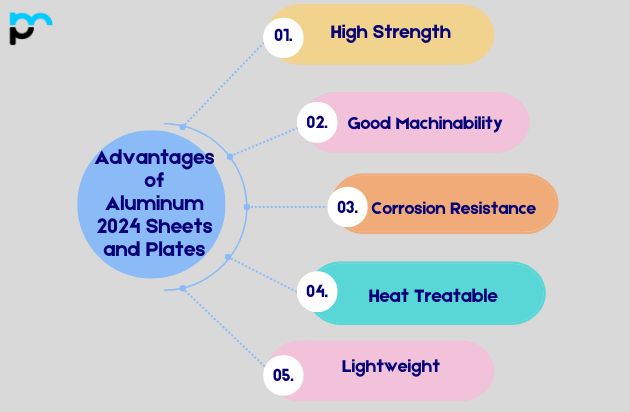 Aluminium 2024 Sheets and Plates Manufacturer In Dubai, UAE.