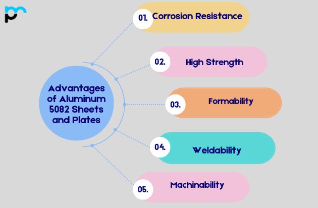 Aluminium 5082 Sheets and Plates Manufacturer In Dubai, UAE.