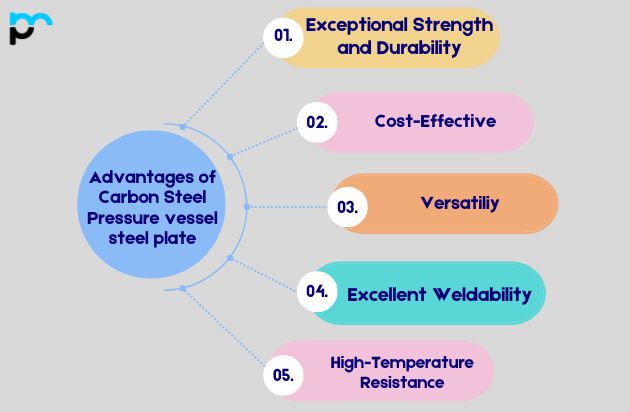 Carbon Steel Pressure vessel SA 285 grade A Sheet plate manufacturer in ...