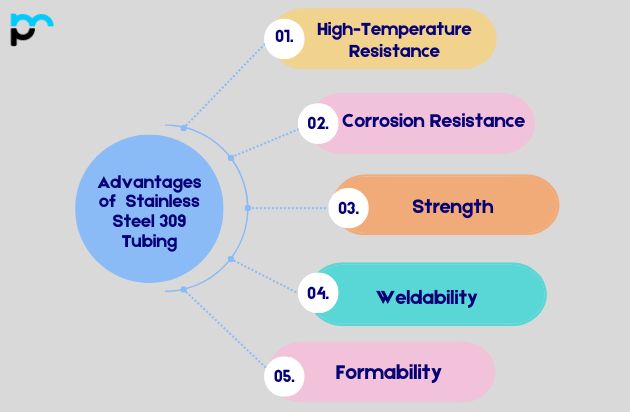 Stainless Steel 309 Tubing Manufacturer And Supplier In Dubai UAE