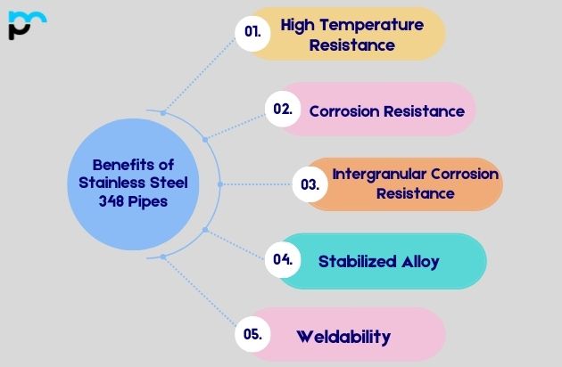 Stainless Steel 348 Pipes Supplier and Manufacturer in Dubai, UAE