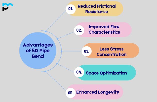 5D Pipe Bend Manufacturer In Dubai, UAE.