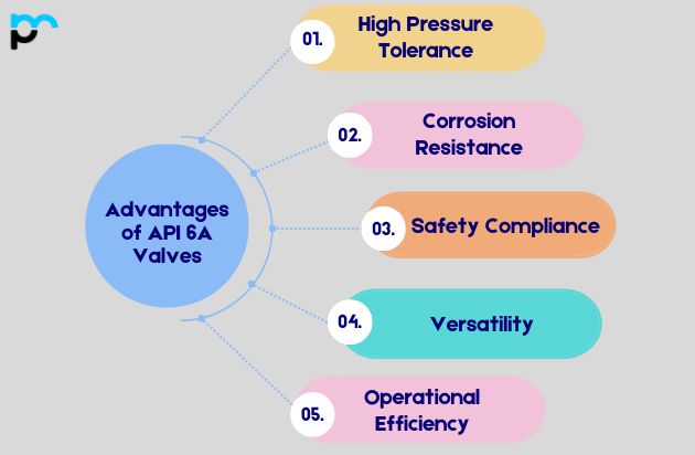API 6A Valves Manufacturer and Supplier in Dubai, UAE