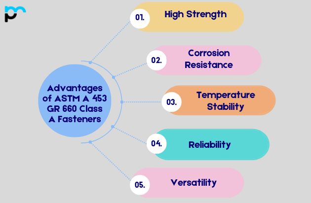 ASTM A 453 GR 660 Class A Fasteners Manufacturer and Supplier in Dubai, UAE
