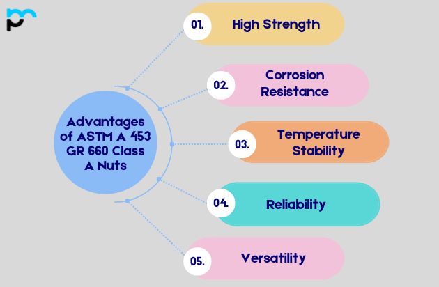ASTM A 453 GR 660 Class A Nuts Manufacturer and Supplier in Dubai, UAE
