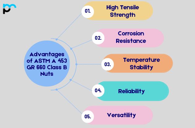 ASTM A 453 GR 660 Class B Nuts Manufacturer and Supplier in Dubai, UAE