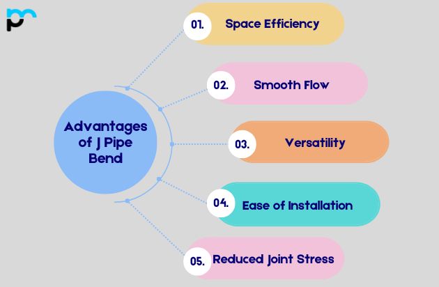 J Pipe Bend Manufacturer In Dubai, UAE.