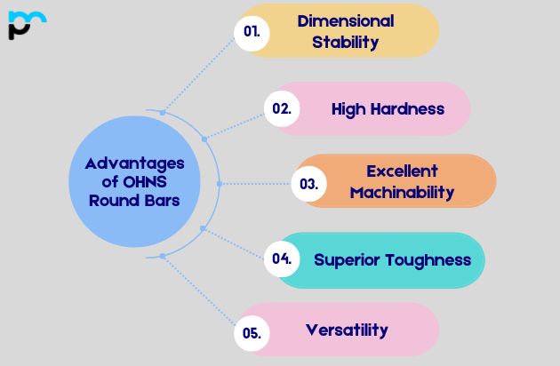 OHNS Round Bars Manufacturer and Supplier in Dubai, UAE