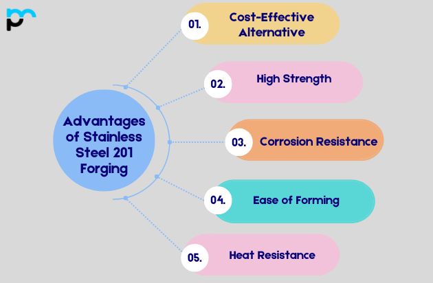 Stainless Steel 201 Forging Manufacturer In Dubai, UAE.