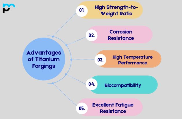 Titanium Forging Manufacturer In Dubai, UAE.