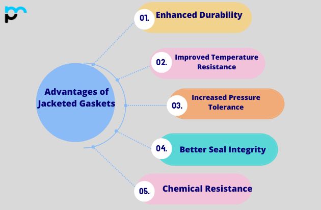 Jacketed Gaskets Manufacturer and Supplier in Dubai, UAE