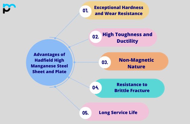 Hadfield High Manganese Steel Sheet and Plate Manufacturer and Supplier ...