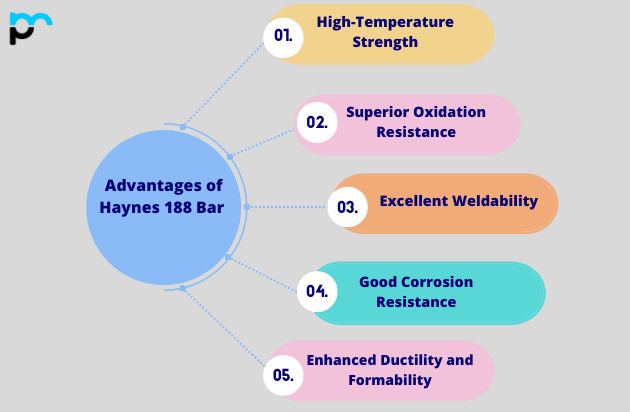 Haynes 188 Bar Manufacturer and Supplier In Dubai, UAE