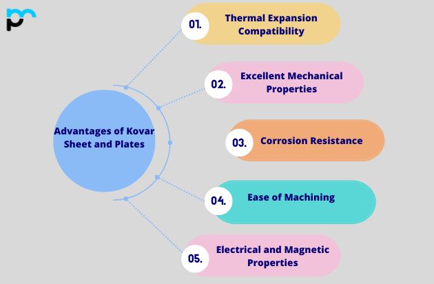 Kovar Sheet and Plates Manufacturer and Supplier In Dubai, UAE