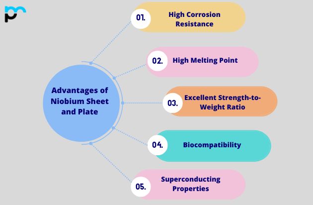 Niobium Sheet and Plate Manufacturer and Supplier In Dubai, UAE