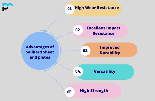 Sailhard Sheet and plates Manufacturer and Supplier in Dubai, UAE